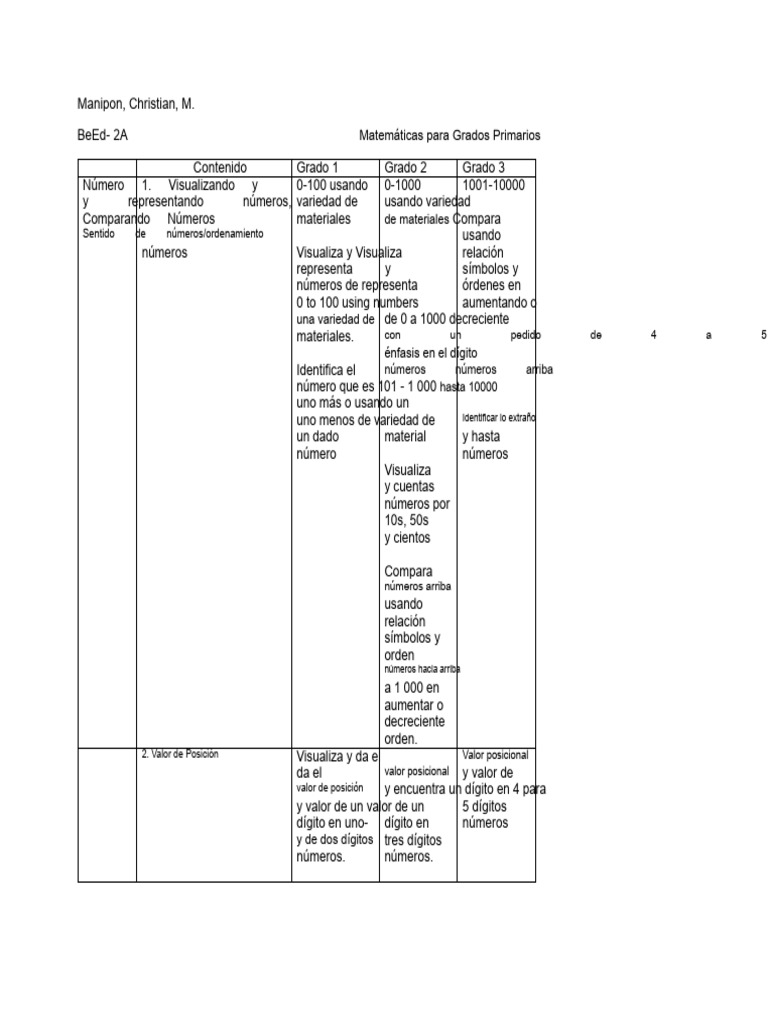 Matemáticas en El Currículo de Educación Básica K-12 para La Educación ...