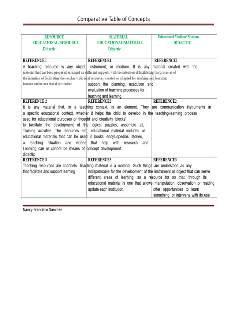 Comparative Table of Concepts, Nancy Francisco Sanchez | PDF | Concept ...