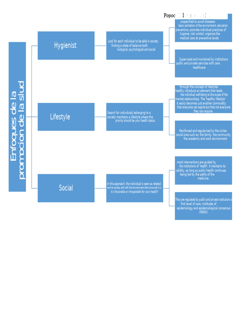 Promoting Healthy Lifestyles for Disease Prevention | PDF | Hygiene ...