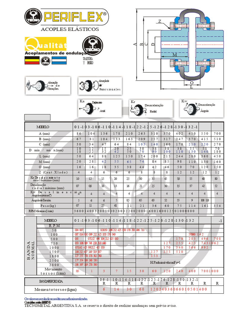 Acoplamentos Tecno Periflex PDF | PDF