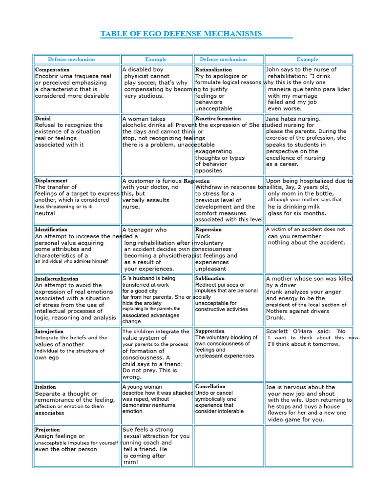 Understanding Ego Defense Mechanisms | PDF | Feeling | Thought