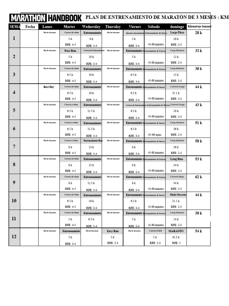 Plan de Entrenamiento Maratón 3 Meses | PDF