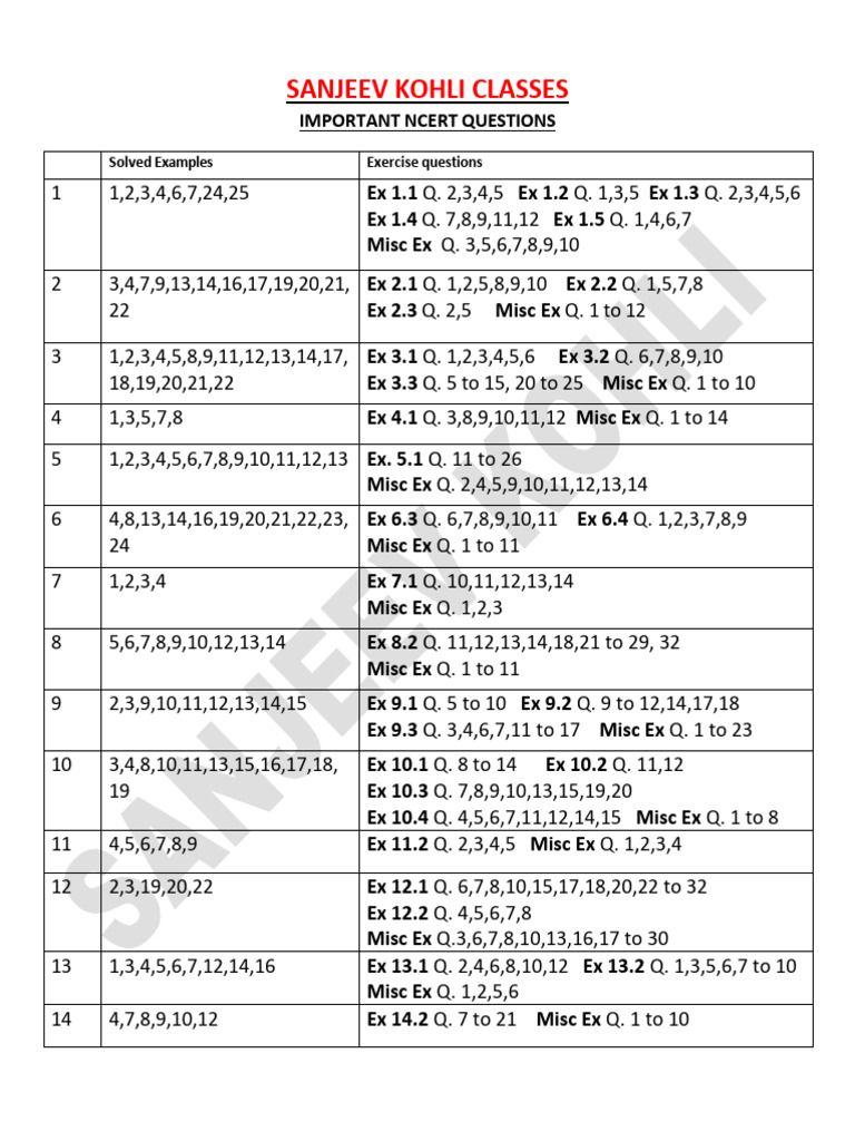 XI Important NCERT Questions & Examples (1) | PDF