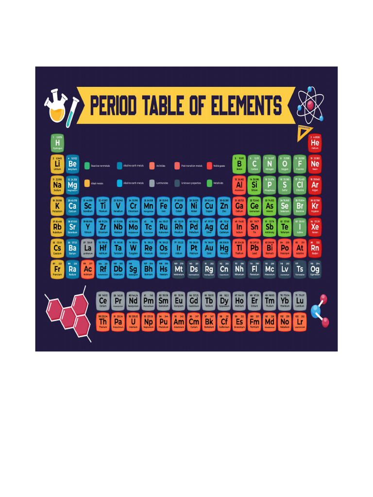 Printable Periodic Table With Names 401424.Png | PDF