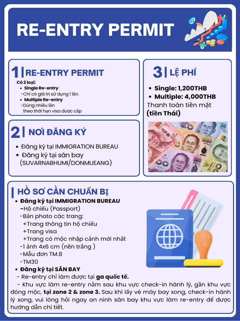 Re Entry Permit | PDF