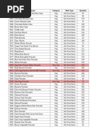 Itsu Menu Nutritional Information | PDF | Sushi | Asian Cuisine