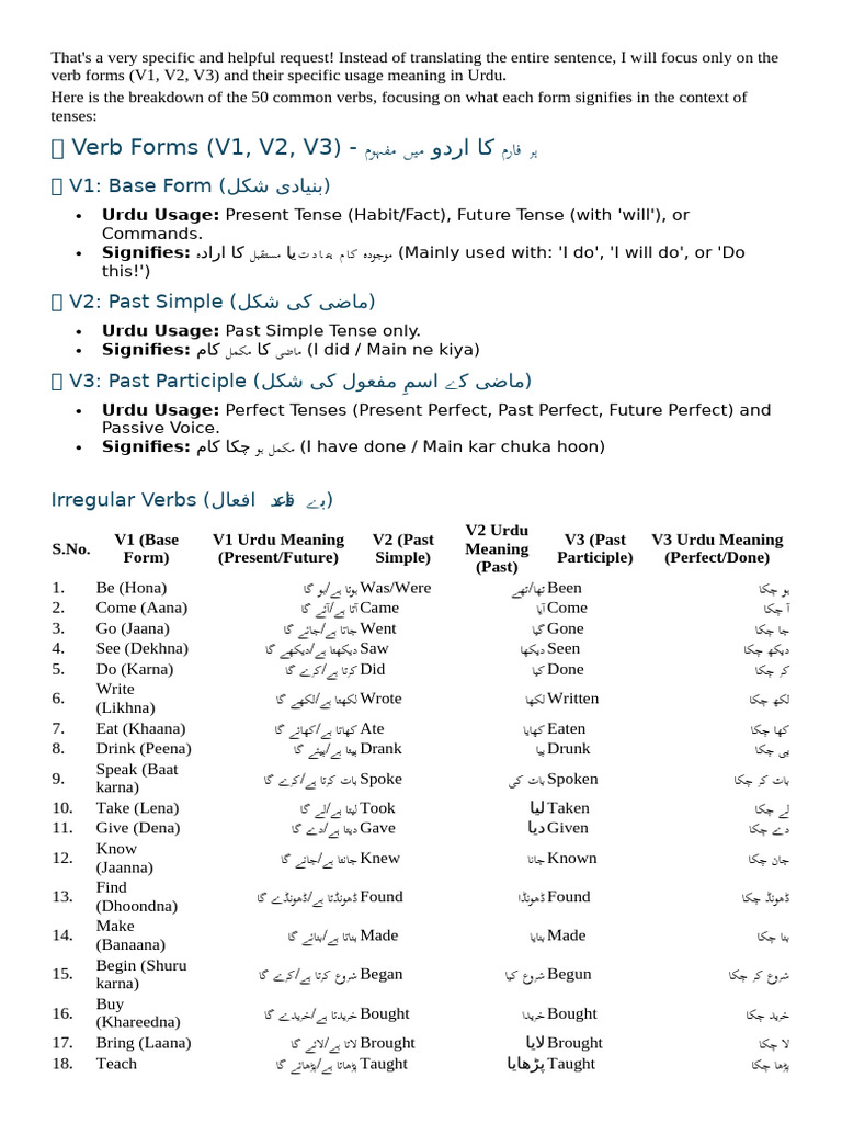 English Verbs | PDF