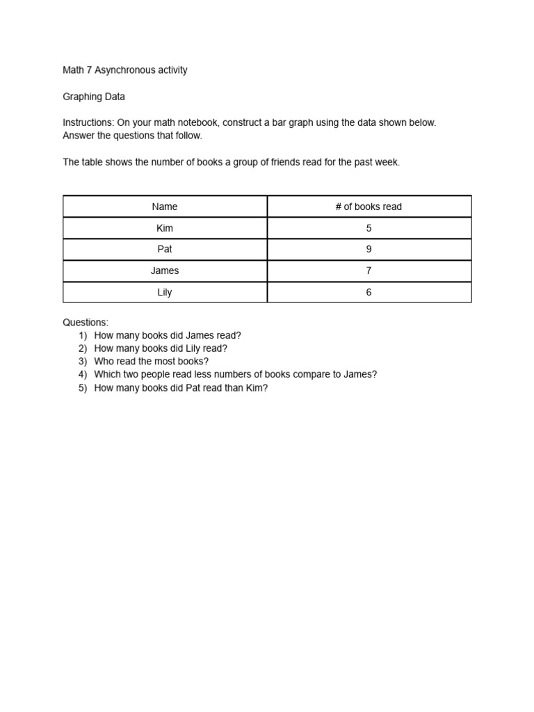 Math 7 Asynchronous Activity.docx | PDF