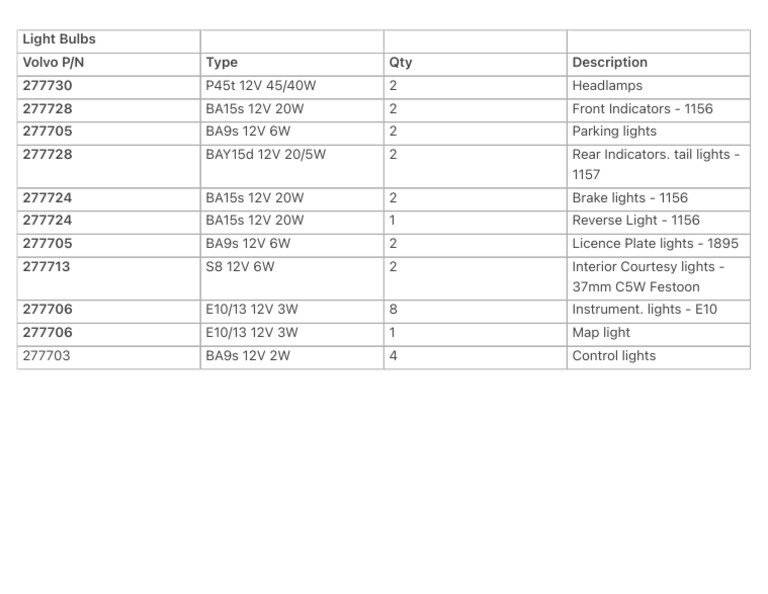 Volvo Light Bulb Specifications List | PDF