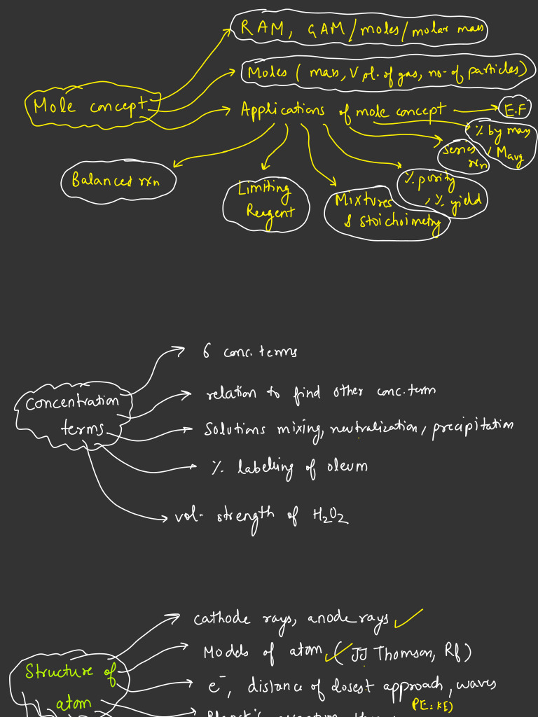 Schrodinger Graphs of Radial Function | PDF