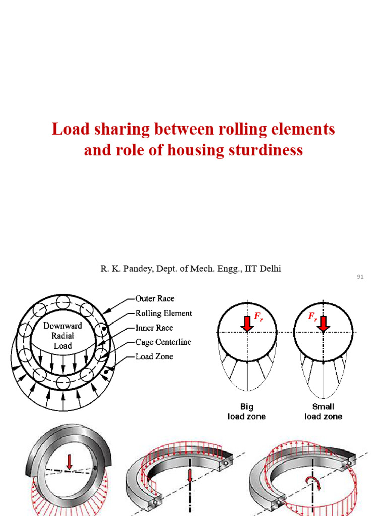 7 Rolling Bearings Part 2 | PDF | Bearing (Mechanical) | Applied And ...