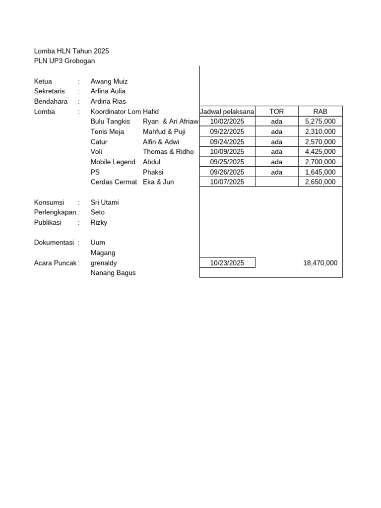 Lomba HLN 2025 PLN UP3 Grobogan | PDF
