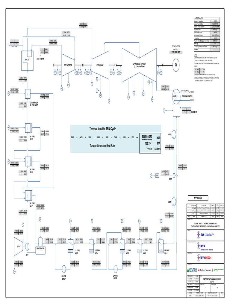QT1 L M 010-57-00003 - 0 - Heat Balance Diagram VWO | PDF | Gas ...