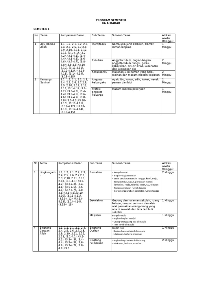 PROGRAM SEMESTER K13 | PDF