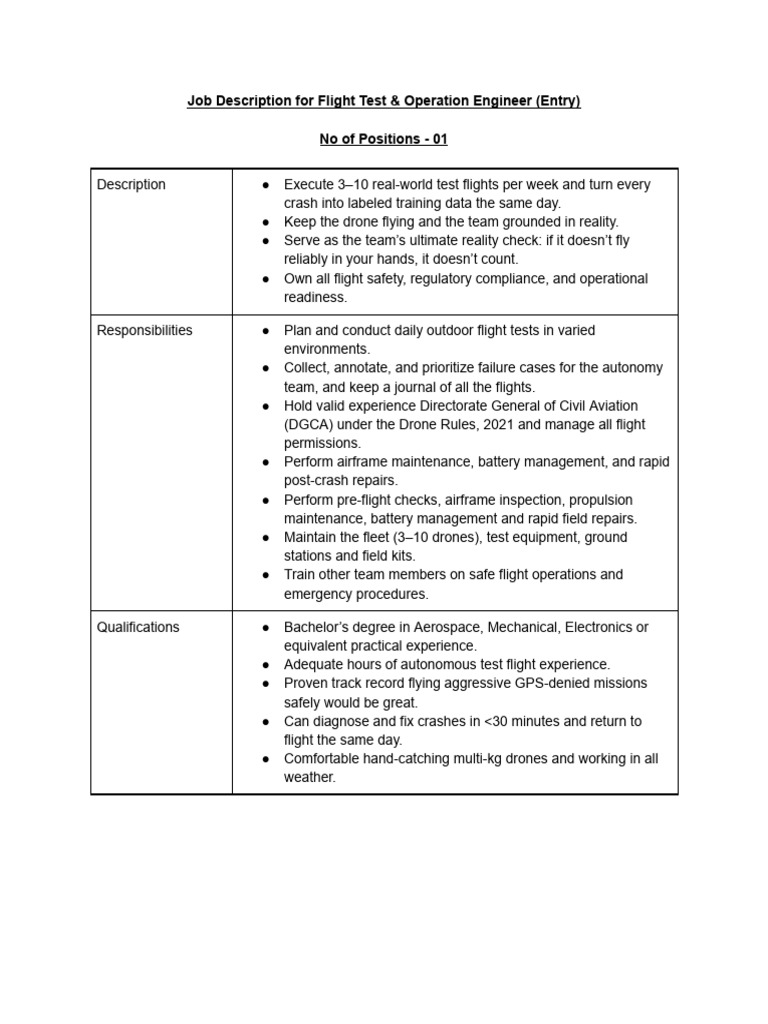 Flight Test & Operation Engineer (Fresher) | PDF