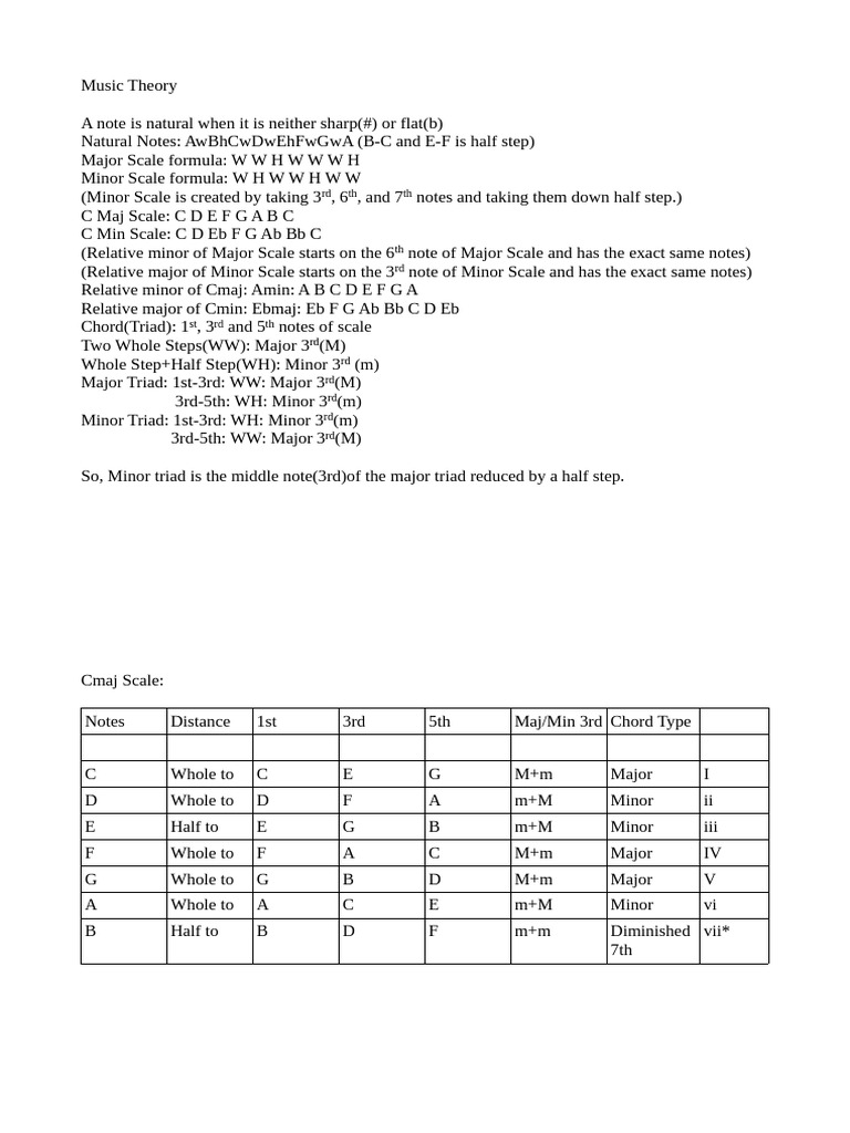 Essential Music Theory Concepts | PDF