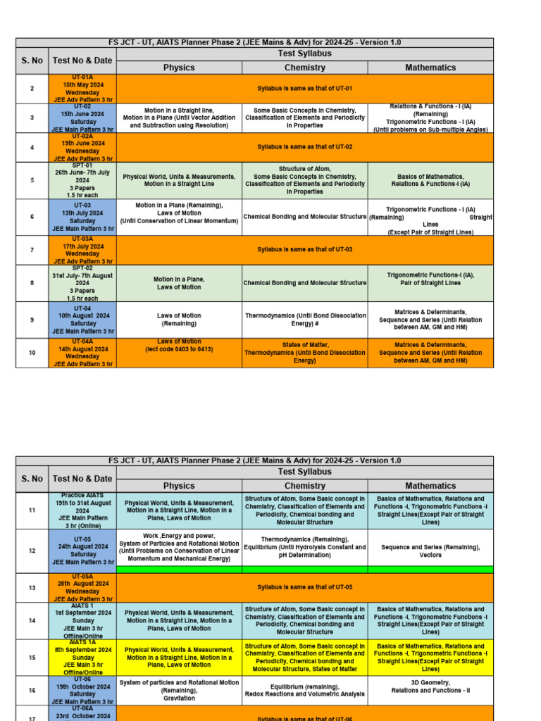 Ut, Te & Aiats Planner Fs JCT (Phase 2) 2024-25 Jee (Main & Adv) | PDF ...