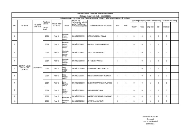 Format Profarma Sadak Arjuni Supply 2025 | PDF | Vocational Education ...