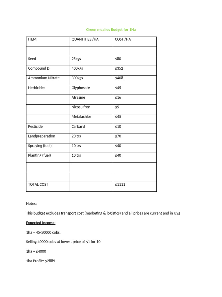 Green Mealies 1Ha Budget Breakdown | PDF
