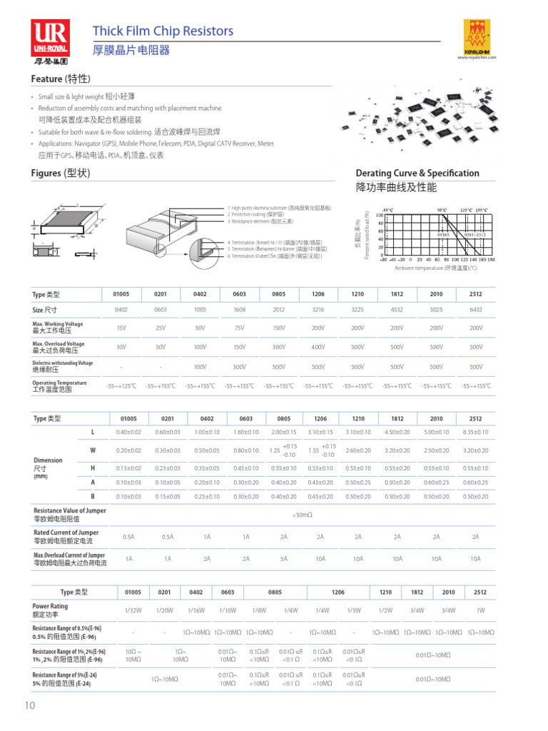 Presentation of Process Control of SMMP Force Element Circuit | PDF