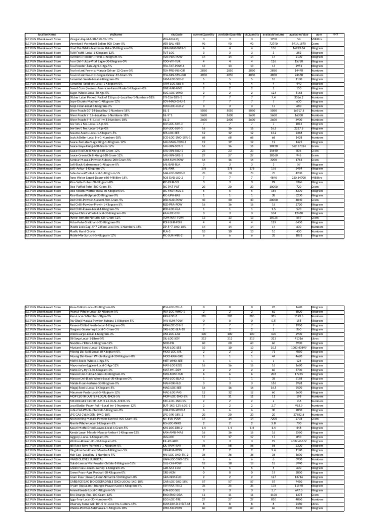 Water Invoice | PDF | Cuisine | Foods