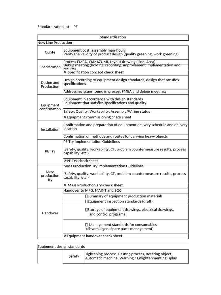 Standardization List 1 | PDF