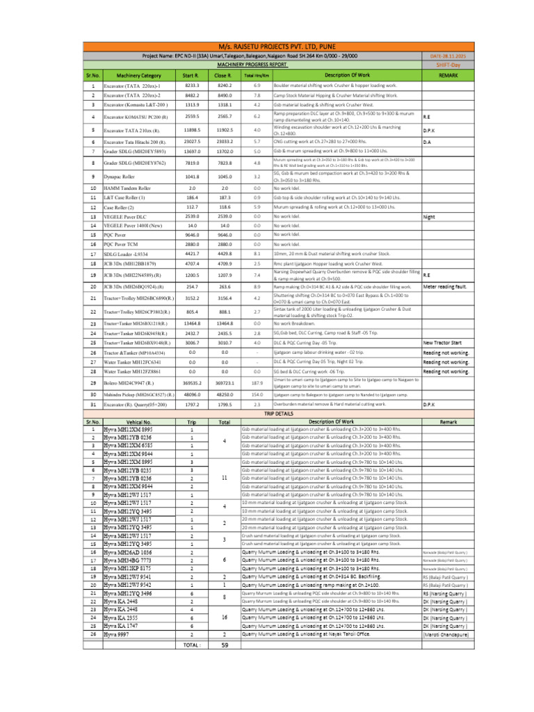 Machinary & Str.dpr 33a 28.11.2025. | PDF | Industrial Equipment | Equipment