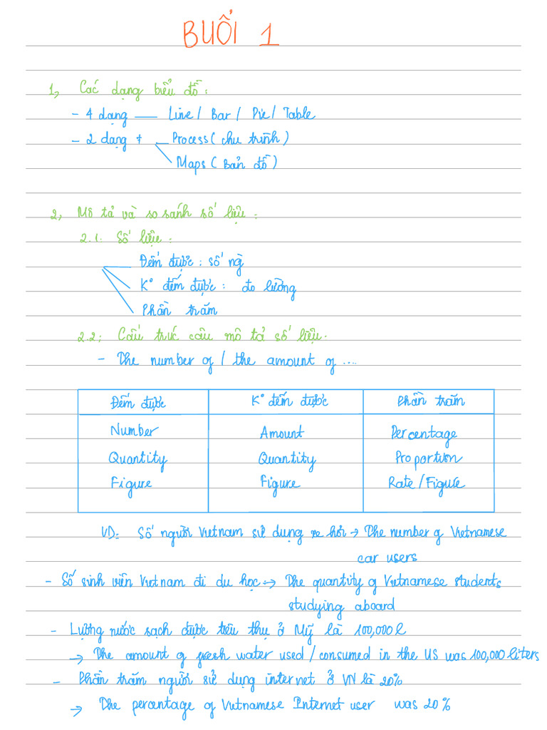 Writing (LT) | PDF