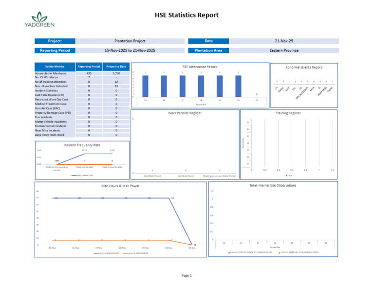 HSE Statistics Report: November 2025 | PDF | Transport | Occupational ...