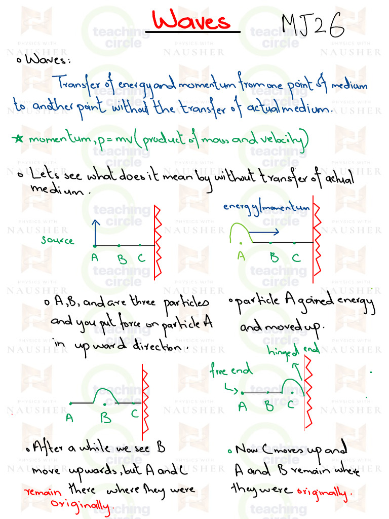 Olevels Waves Part 1 Pdf Waves Physical Phenomena