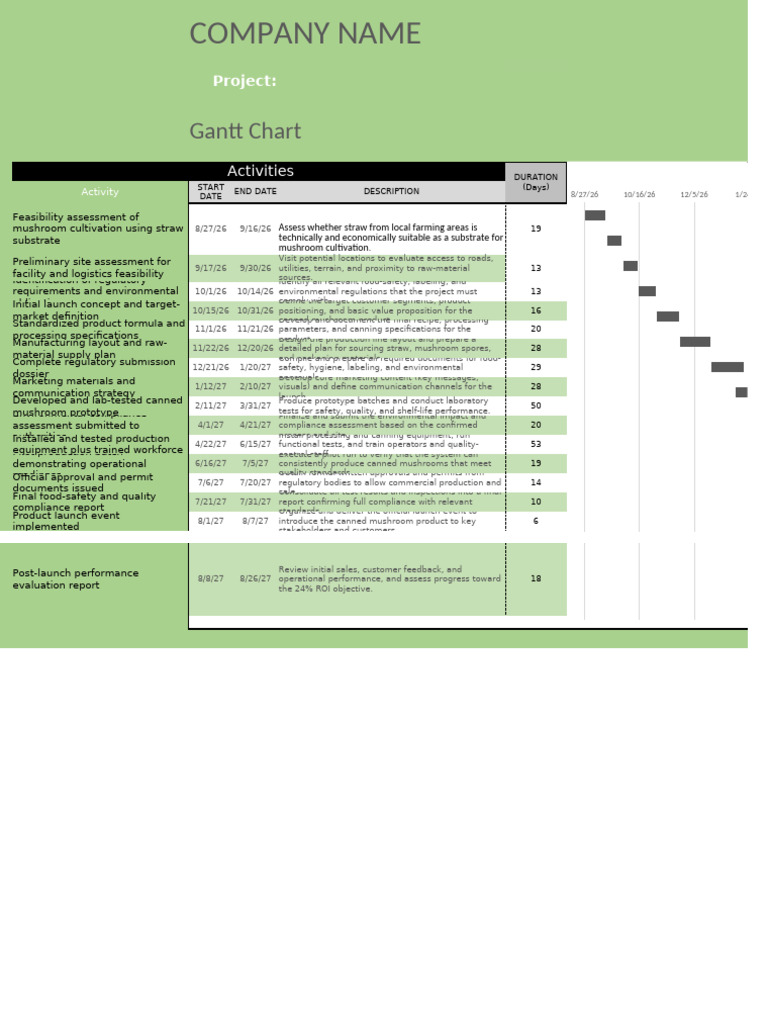 Gantt Chart Template | PDF | Specification (Technical Standard) | Food ...