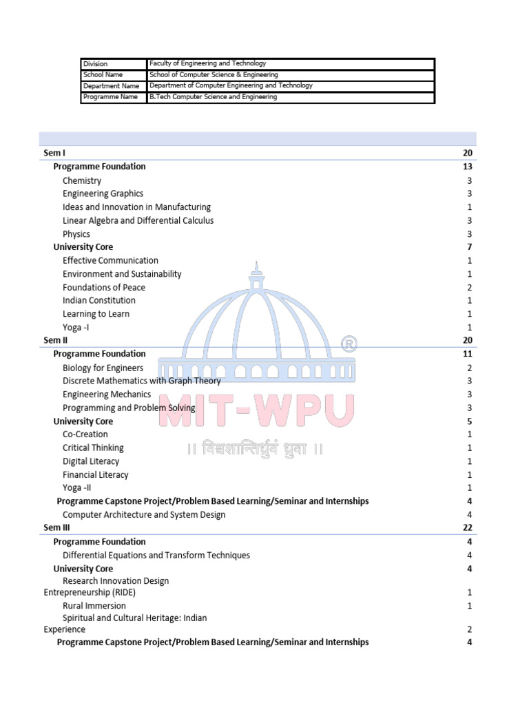 Curriculum 26112025094805 | PDF | Engineering | Discrete Mathematics