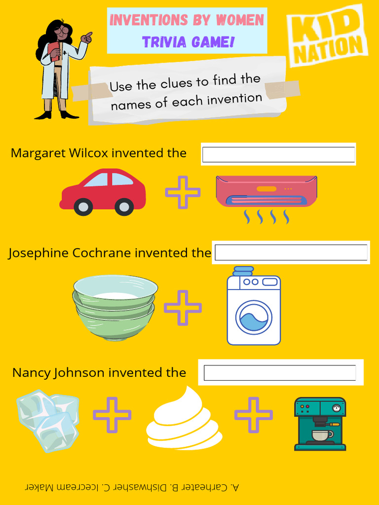 Women Inventions Trivia 1 | PDF