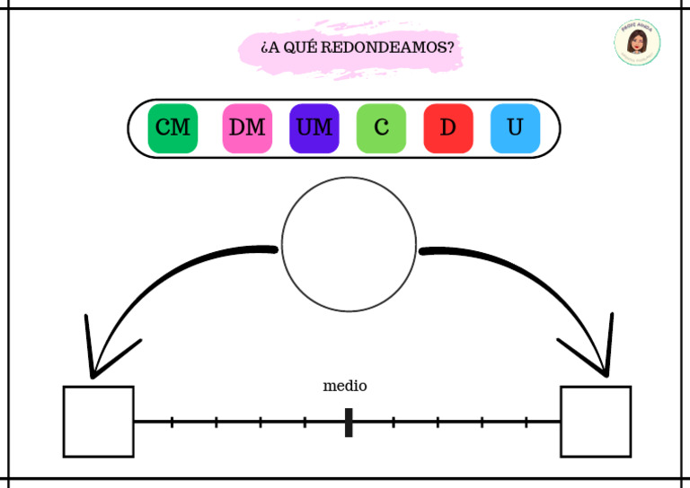 Redondeo en Matemáticas: Guía Práctica | PDF
