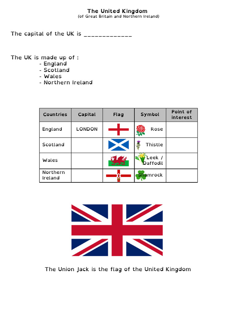 UK Countries, Capitals, and Symbols | PDF
