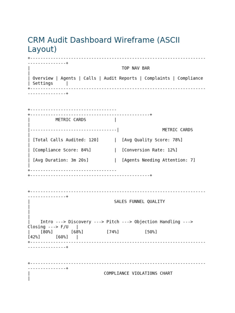 CRM Dashboard Wireframe | PDF