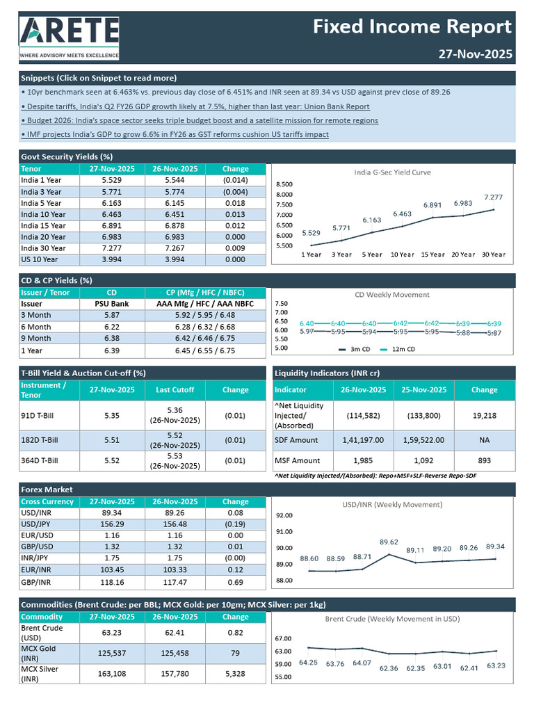 India Fixed Income Market Update 2025 | PDF | Consumer Price Index ...