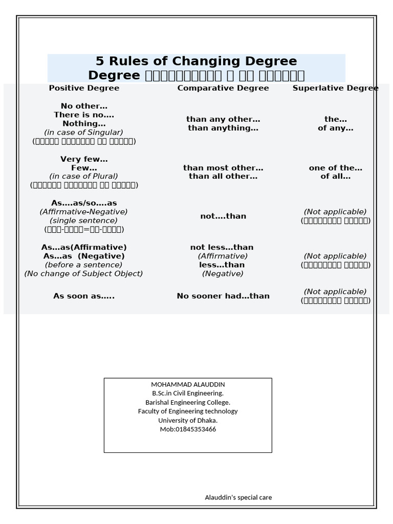 5 Rules for Changing Degree in English | PDF | Linguistic Morphology ...