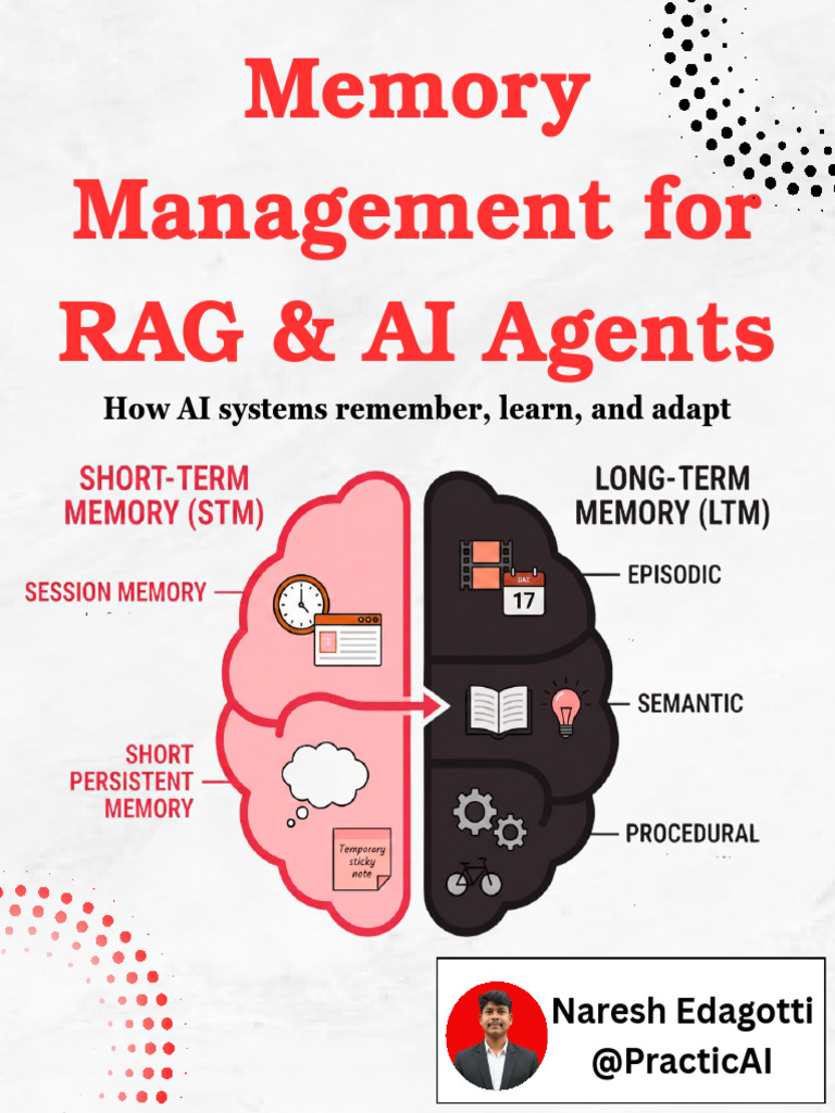 Memory Management for AI Agents | PDF | Memory | Long Term Memory