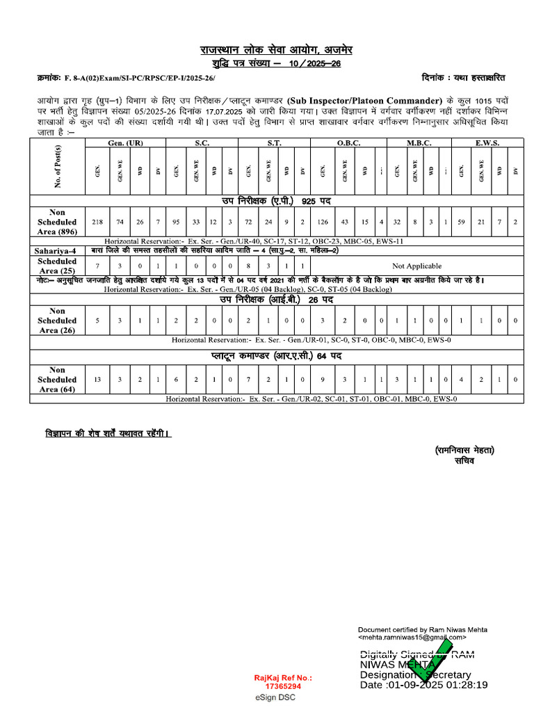 RPSC SI Recruitment 2025 Category Wise Post Detail | PDF