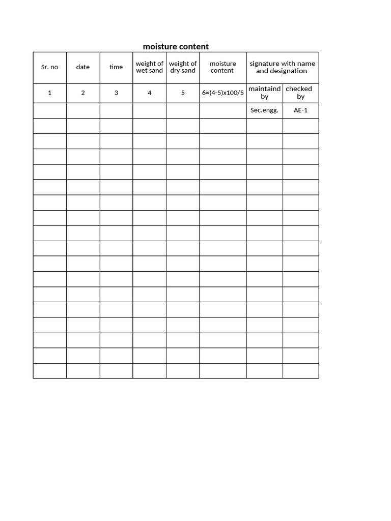 Moisture Content | PDF