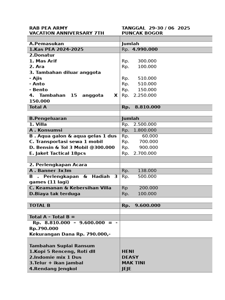RAB PEA Army Liburan 7 Tahun 2025 | PDF