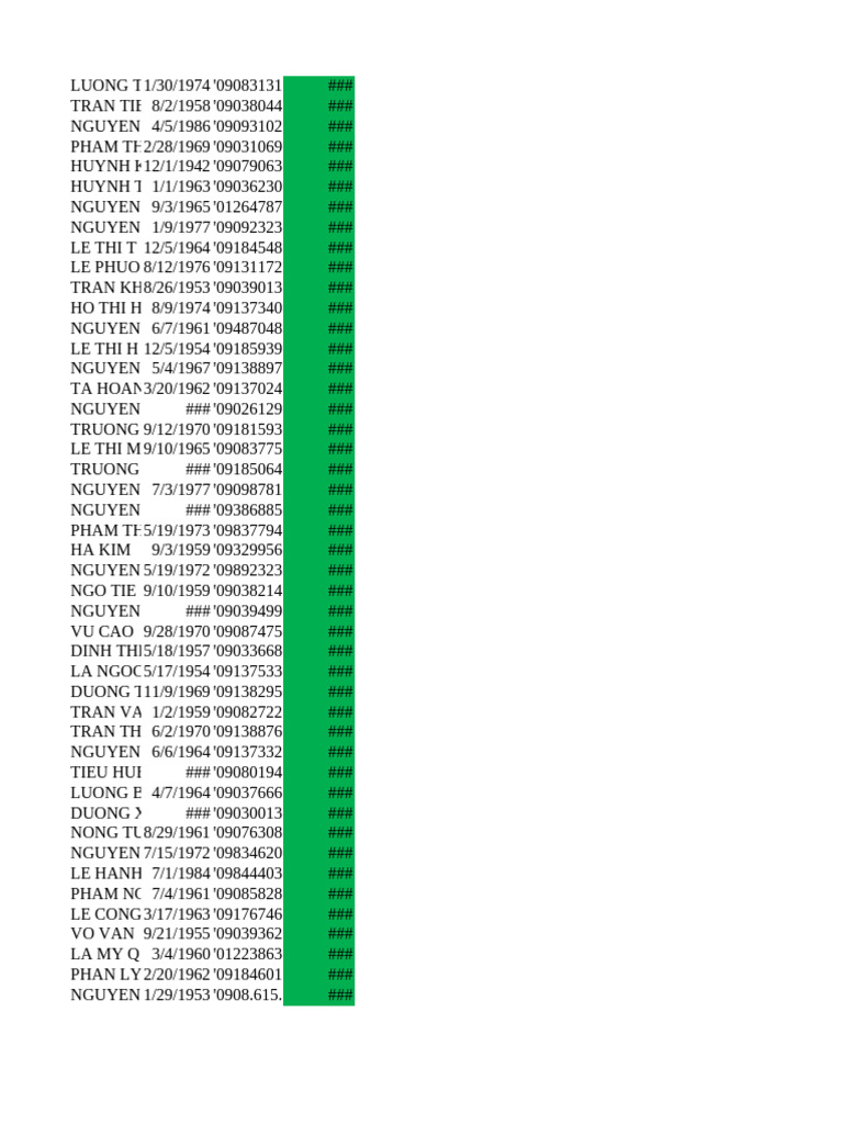 Vietnamese Names and Birthdates List | PDF