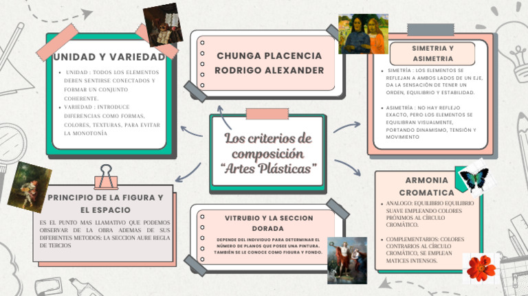 Mapa Mental Lluvia de Ideas Simple Profesional Rosa y Verde | PDF | Simetría