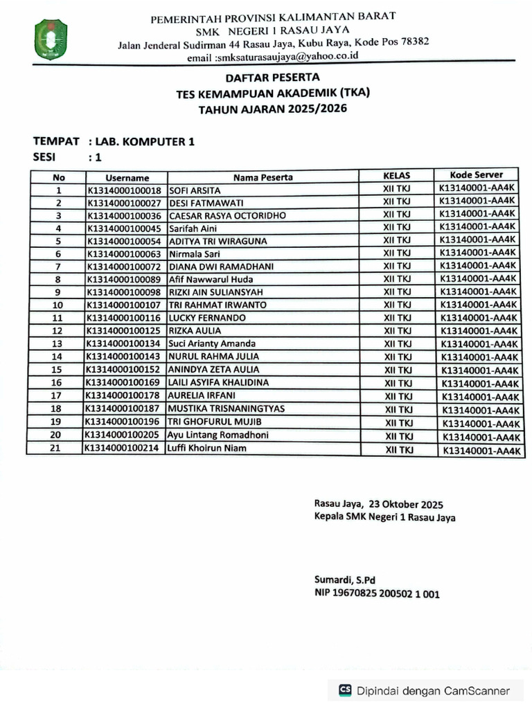 Pembagian Ruang Dan Sesi TKA | PDF
