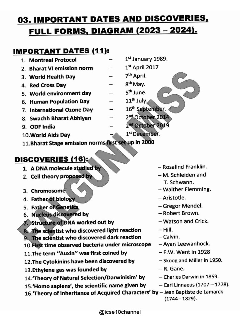 Biology Important Diagrams | PDF