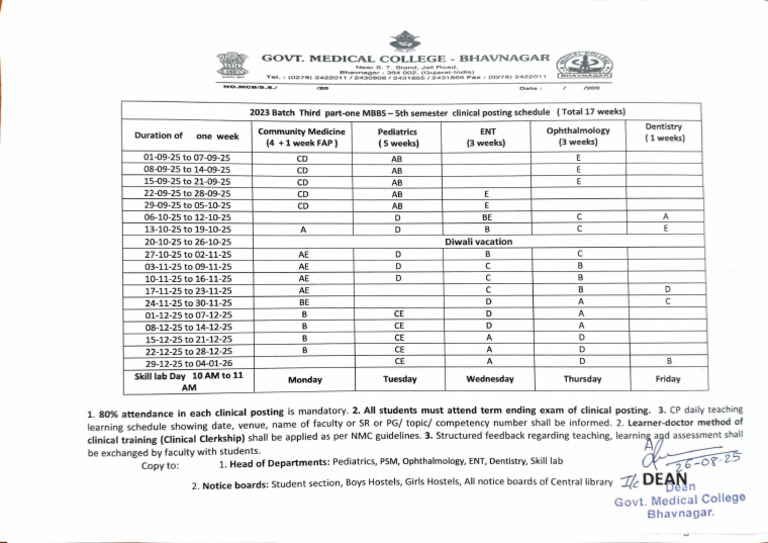2023 Batch CP - 5th Sem | PDF