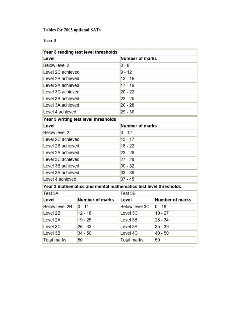 Year 3 2003 English and Mathematics Thresholds | PDF