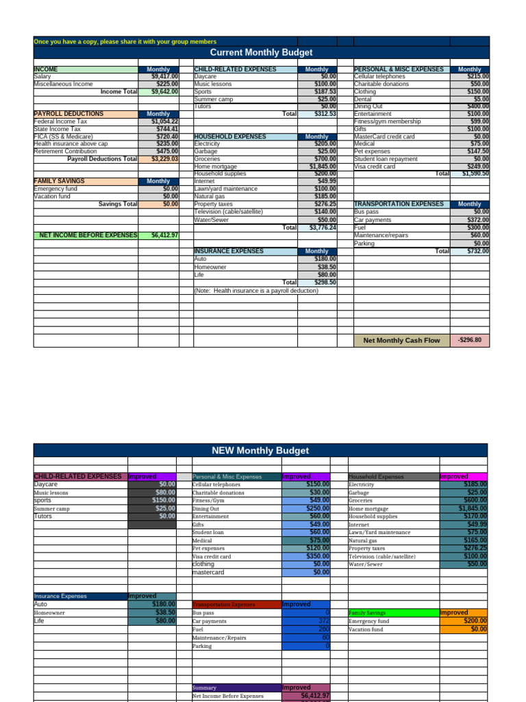 Copy of Mth 105 Monthly Budget Template | PDF | Expense | Payroll
