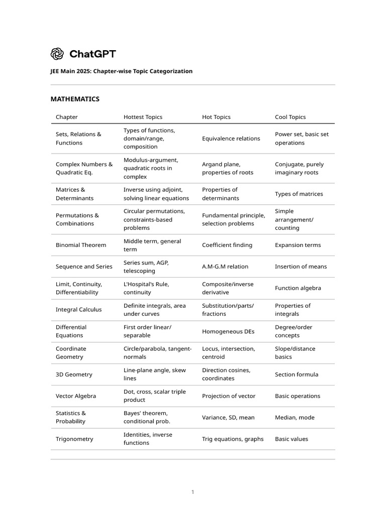 Jee Topic Table | PDF | Integral | Chemical Reactions